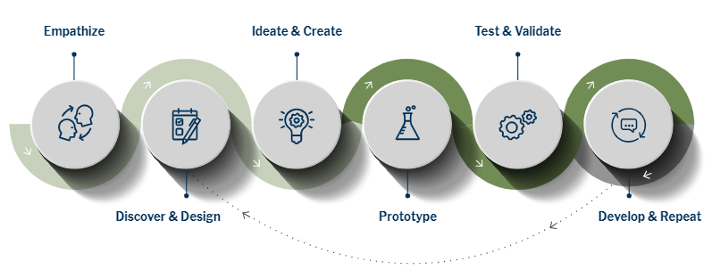 UX Design Processes from an Expert Website Agency Designer ...