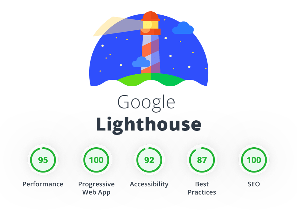 Google Lighthouse Explained | Americaneagle.com