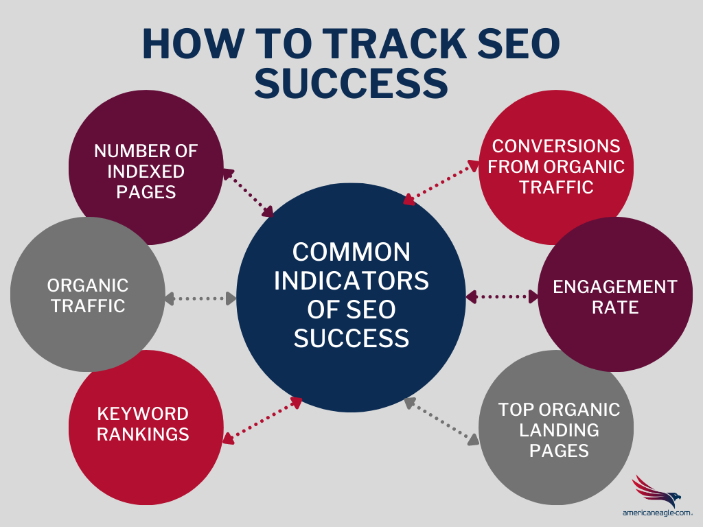The Ultimate Guide to SEO – And How to Improve Your Site’s SEO ...