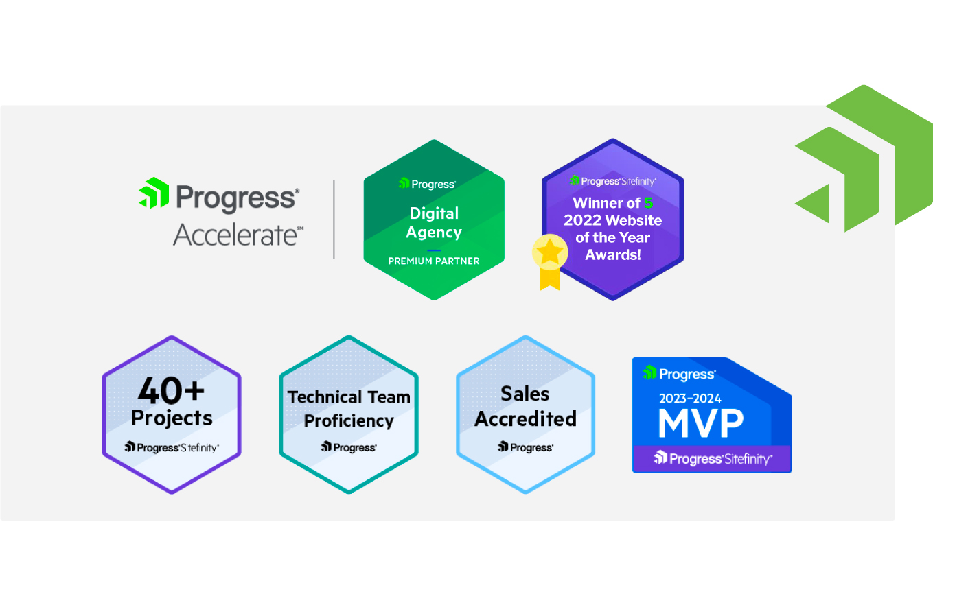 Sitefinity CMS Platform Development | Americaneagle.com